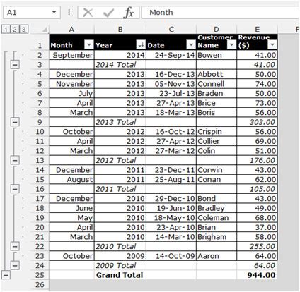 Applying Colors To Subtotal Rows According To The Subtotal Level In Microsoft Excel