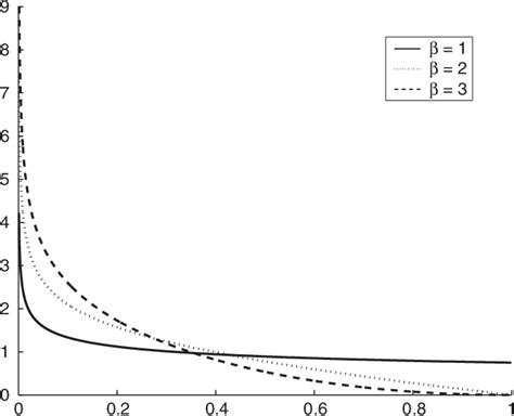 Figure 1 From Data And Text Mining What Should Be Expected From Feature Selection In Small