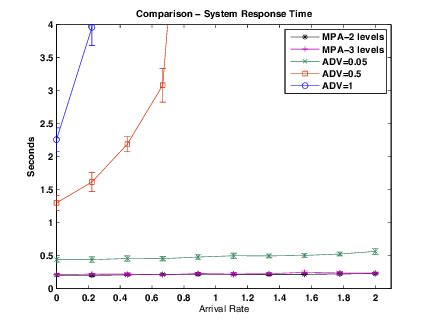 Mean System Throughput Comparison Download Scientific Diagram