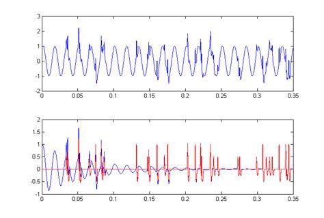 Gallery DSP In Verilog When It Needs To Be FAST Hackaday Io