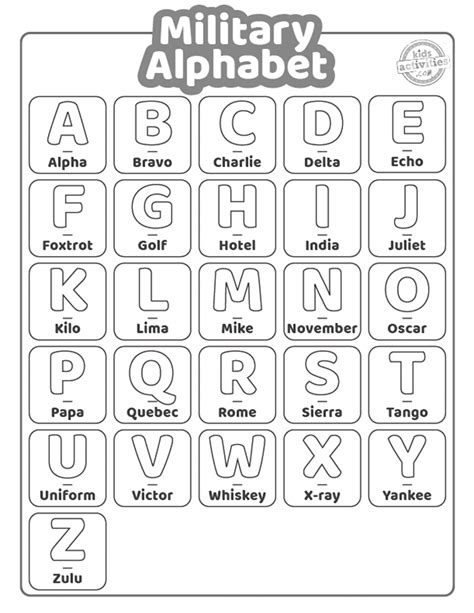 Free Printable Nato Phonetic Alphabet Free Printable