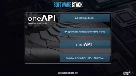 Intel Developing Oneapi For Optimized Code Across Cpus Gpus Fpgas