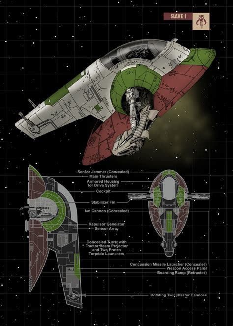 Slave I Poster Picture Metal Print Paint By Star Wars Displate