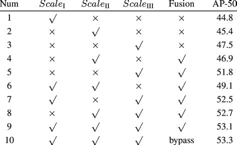 Test Results Using Different Collocation Of Feature Maps Download Scientific Diagram