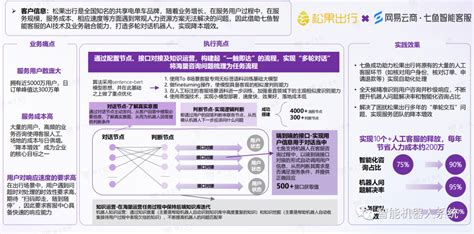 行业报告 aigc应用与实践展望报告：人工智能重塑内容产业的作业模式 aigc重塑传统运营工作 ppt csdn博客