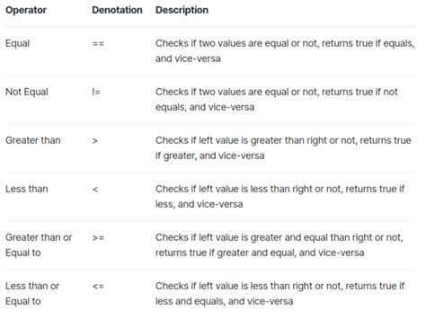 Intro To Solidity Operators Enjoy The Resources To This Stream By