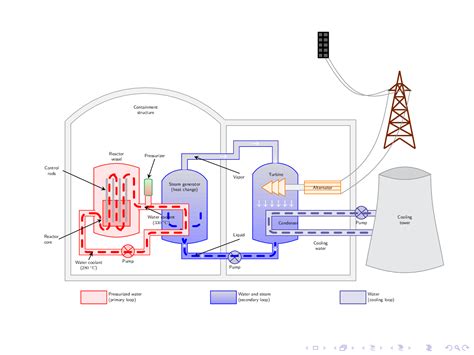 Nuclear Reactor Diagram Animation