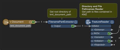 Convert Kml With Attachments To Geodatabase Community