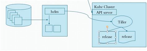 k8s之helm入门 法外狂徒 博客园