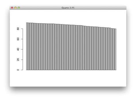 Getting Started With Charts In R Flowingdata