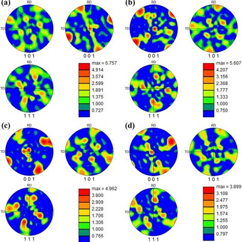 E Pole Figure In Middle Region Of Samples A 100dc B 90dcþ10ac