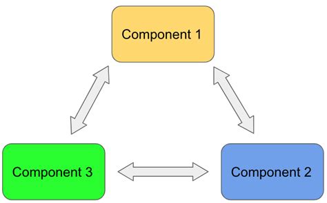 What Is Interface Testing Automation Step By Step