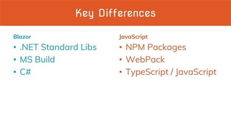 Blazor Pptx Web Design And Html Internet