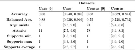 A Novel Structured Argumentation Framework For Improved Explainability