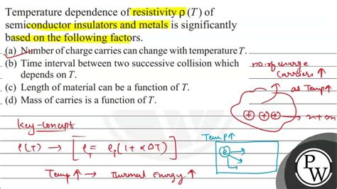 Temperature Dependence Of Resistivity Rho T Of Semiconductor Insulators And Metals Is Si