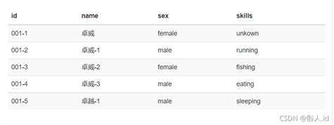 遍历angularjs通过获取的json值argular实现json数组遍历匹配 Csdn博客