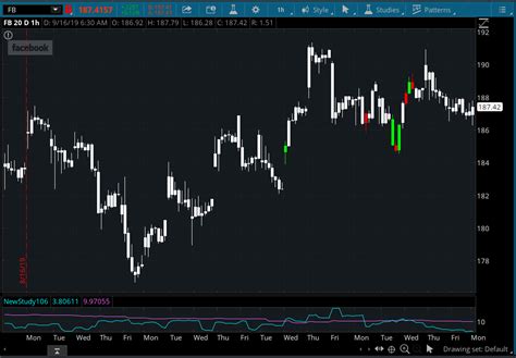 Actionable Daily Historical Volatility For Thinkorswim Usethinkscript