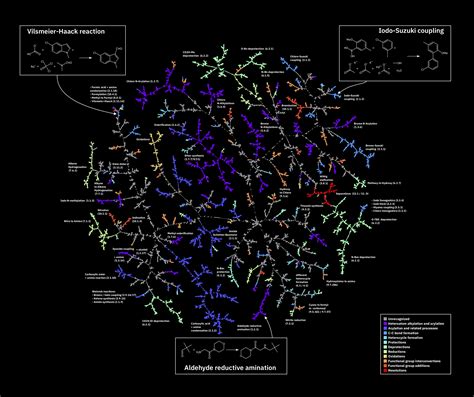 Rxnfp Chemical Reaction Fingerprints Rxnfp