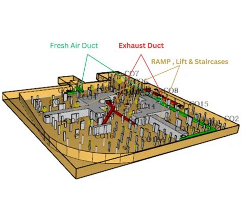 Cfd Analysis Services Cfd Analysis Consultant Services From Mohali