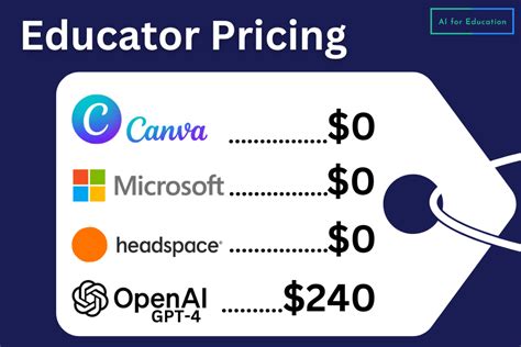 Educator Pricing For OpenAI AI For Education