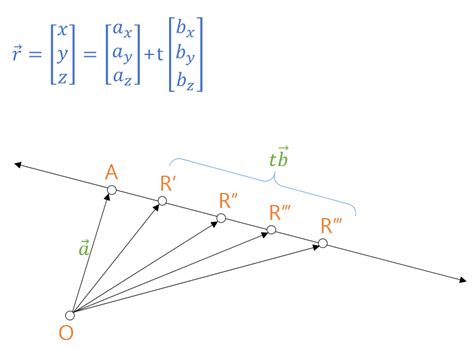 Marearts Computer Vision Study Line Equation Study In 3d
