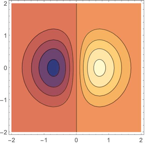 ContourLabelsWolfram Language Documentation
