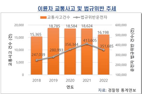[단독] 배달 오토바이에 앞 번호판 달게 한다…尹공약 시범사업