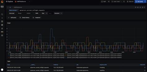 monitoring amazon eks anywhere using amazon managed service for