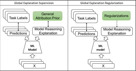 Illustration Of Global Guidance Techniques Specifically Global Download Scientific Diagram