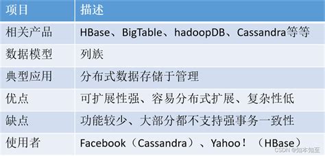 数据库理论课件列族数据库 Csdn博客