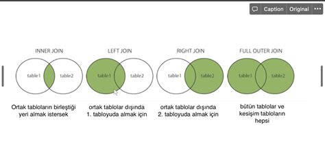 Github Escan Dnmz Sql Syntax Notlar Tamamen Escan D Nmez E Aittir