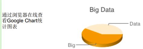 大数据技术与实践学习笔记（3 Of 3，from Hitwh）hive笔记typora Csdn博客
