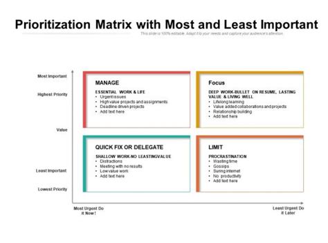 Prioritization Matrix Slide Team