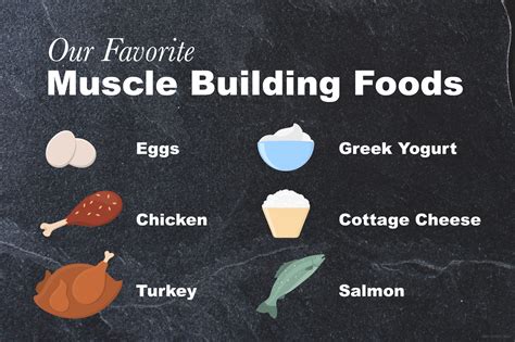 Our Favorite Muscle Building Foods Dexter Wellness Center