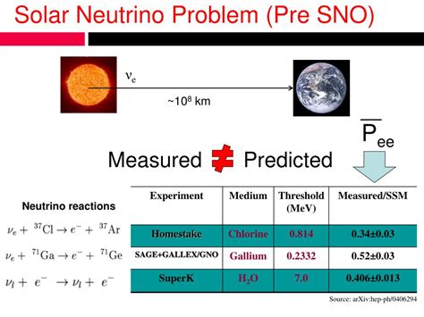 Ppt Solar Neutrino Experiments A Review Powerpoint Presentation Free Download Id 1598224