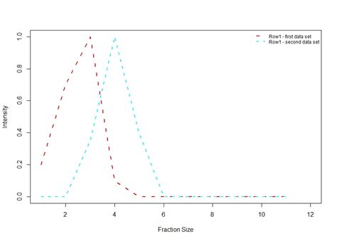 C Having A Matrix MxN Of Integers How To Group Them Into Polygons