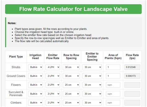 Flow Rate Calculator For Landscape Valves