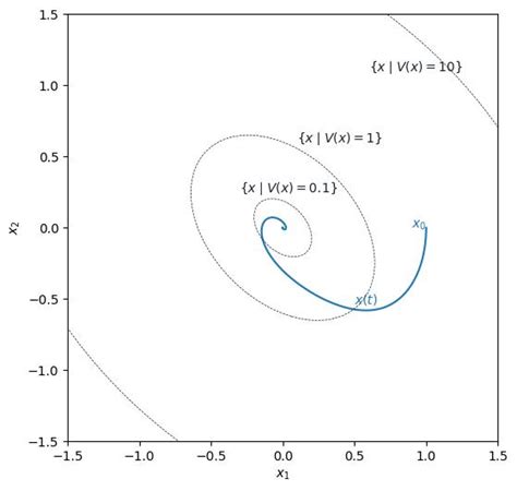 Bilinear Sos Problem Sosopt