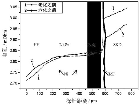 Method For Connecting Segmented Thermoelectric Materials Eureka Patsnap