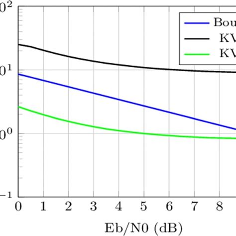 Performance Of Our Carrier Recovery Sub System Estimated Phases Download Scientific Diagram