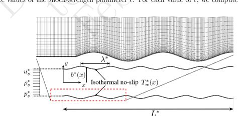 Figure 1 From Dissipation Of Nonlinear Acoustic Waves In Thermoviscous