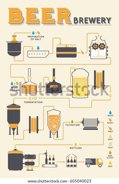 맥주 제조 공정 생산 맥주 양조장 스톡 벡터로열티 프리 605040023
