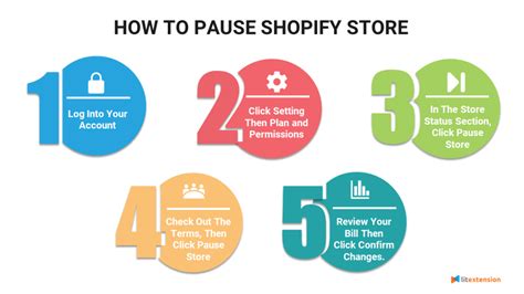 How To Delete Shopify Account Or Close Shopify Store Jan 2025