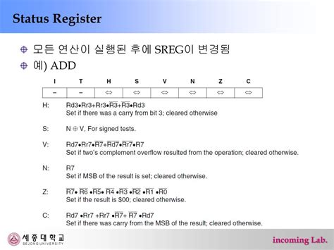Ppt Avr Cpu Core And 8 Bit Avr Instruction Set Powerpoint Presentation
