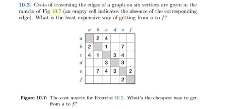 Solved 102 Costs Of Traversing The Edges Of A Graph On Six