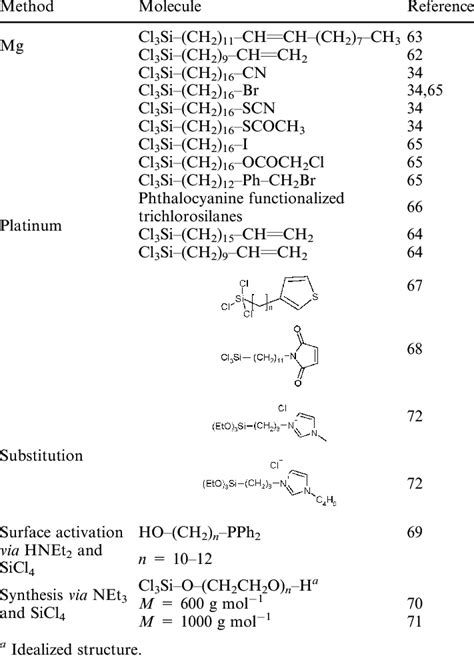 Schematic Structures Of The Synthesized Precursor Molecules Download Table