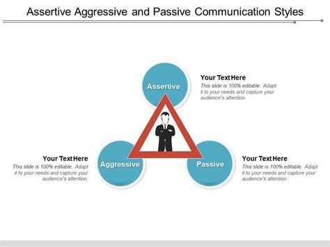 Assertive Aggressive And Passive Communication Styles Ppt Powerpoint Presentation Gallery Design
