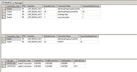 Sql Server Performance And Other Stories Writelog Waittype