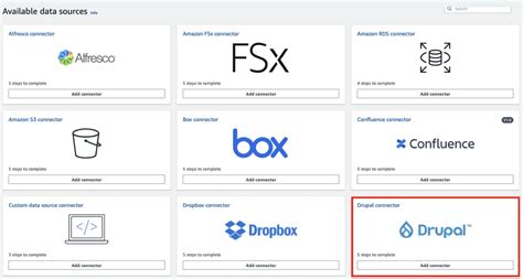 Intelligently Search Drupal Content Using Amazon Kendra Aws Machine
