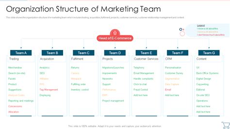 Top 10 Marketing Team Structure Templates With Samples And Examples